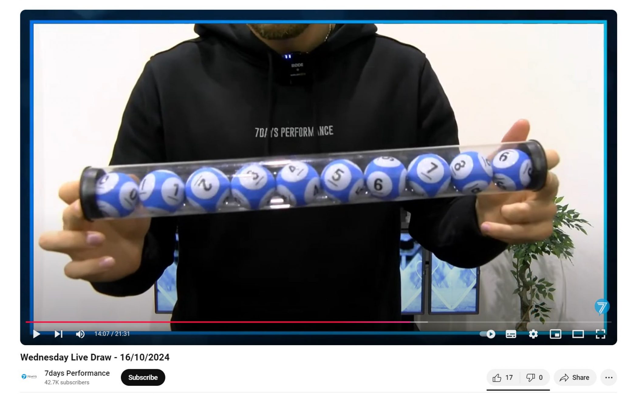 7days Performance Review - Real Competitions