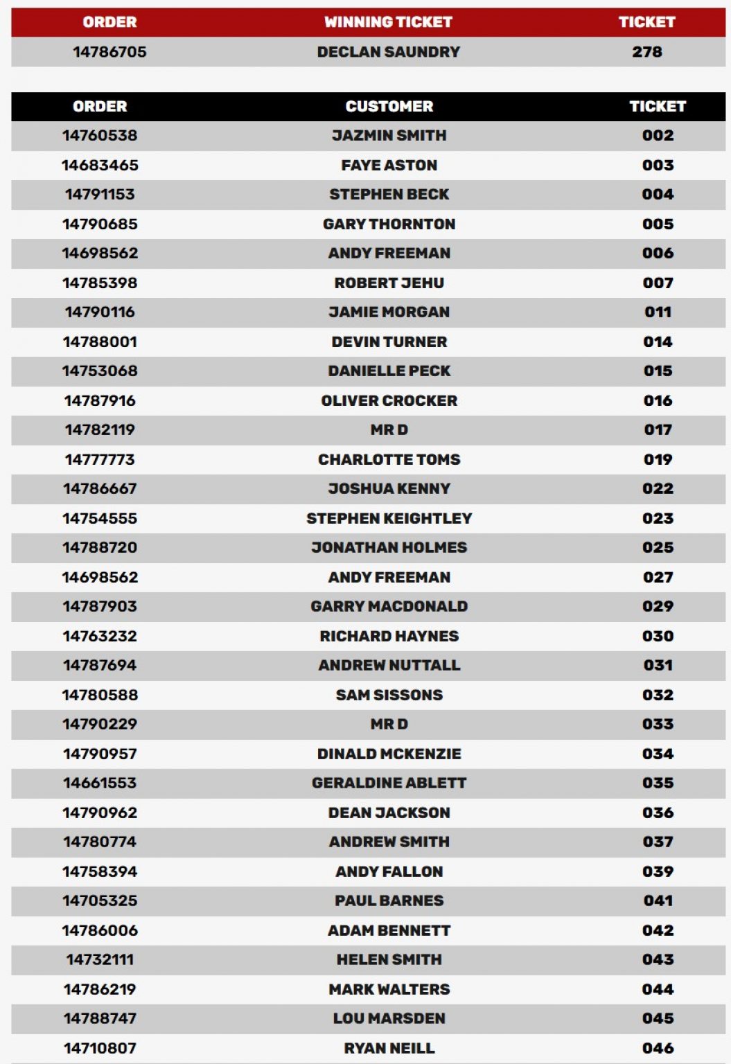Rev Comps Review - Real Competitions