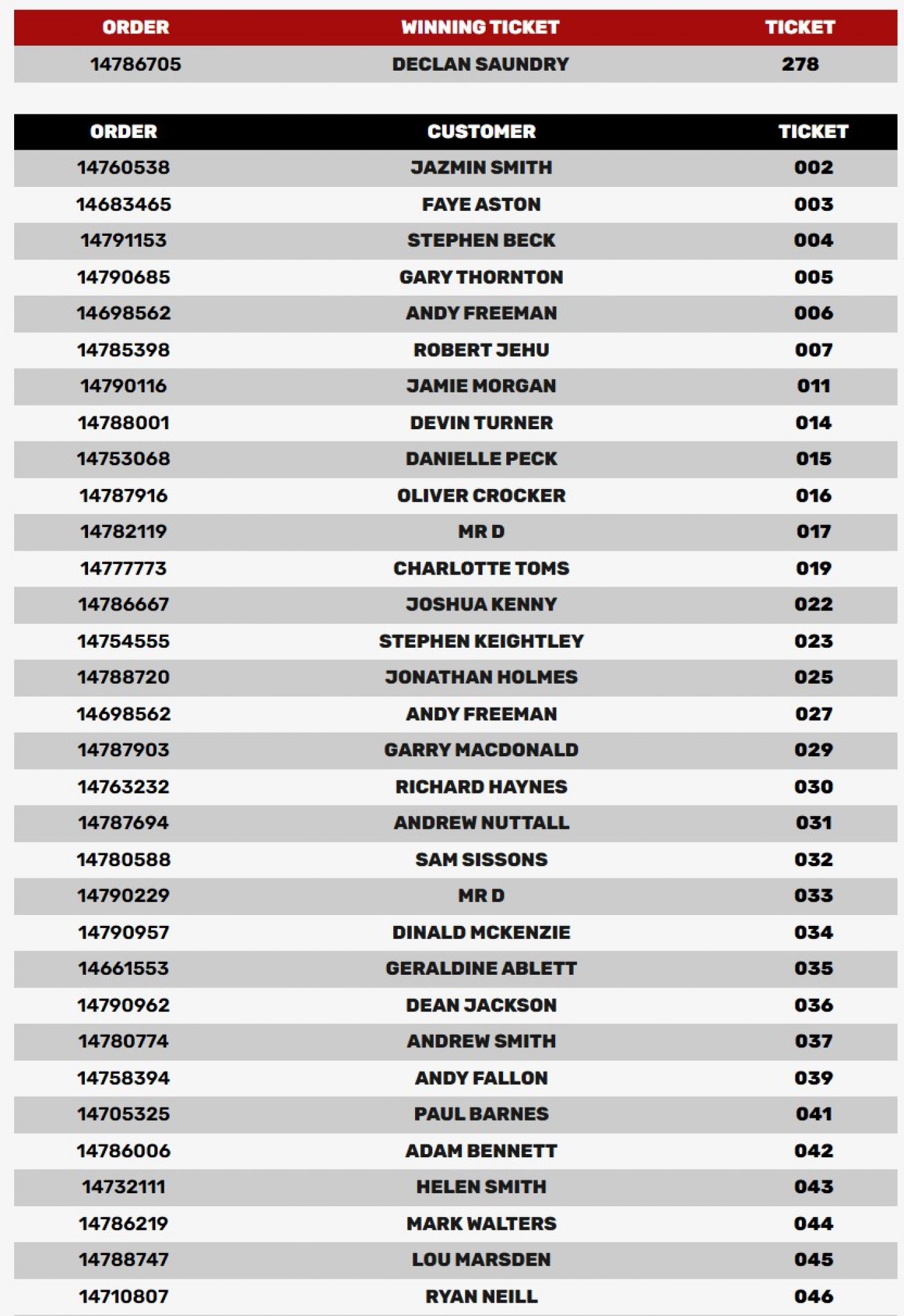 Rev Comps Review - Real Competitions